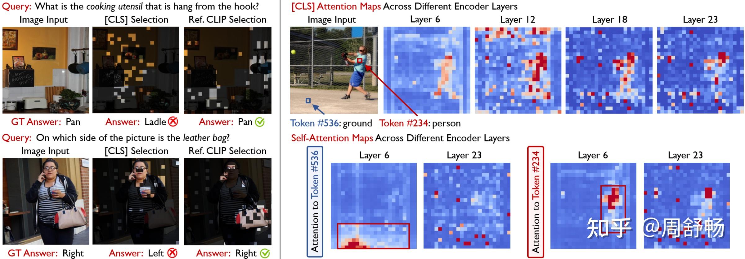 编码时 merge 解码时 prune：VScan: Rethinking Visual Token Reduction for Efficient Large VLMs - 知乎