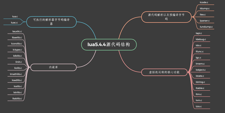 [Lua5.4.4源码].简介 - 知乎