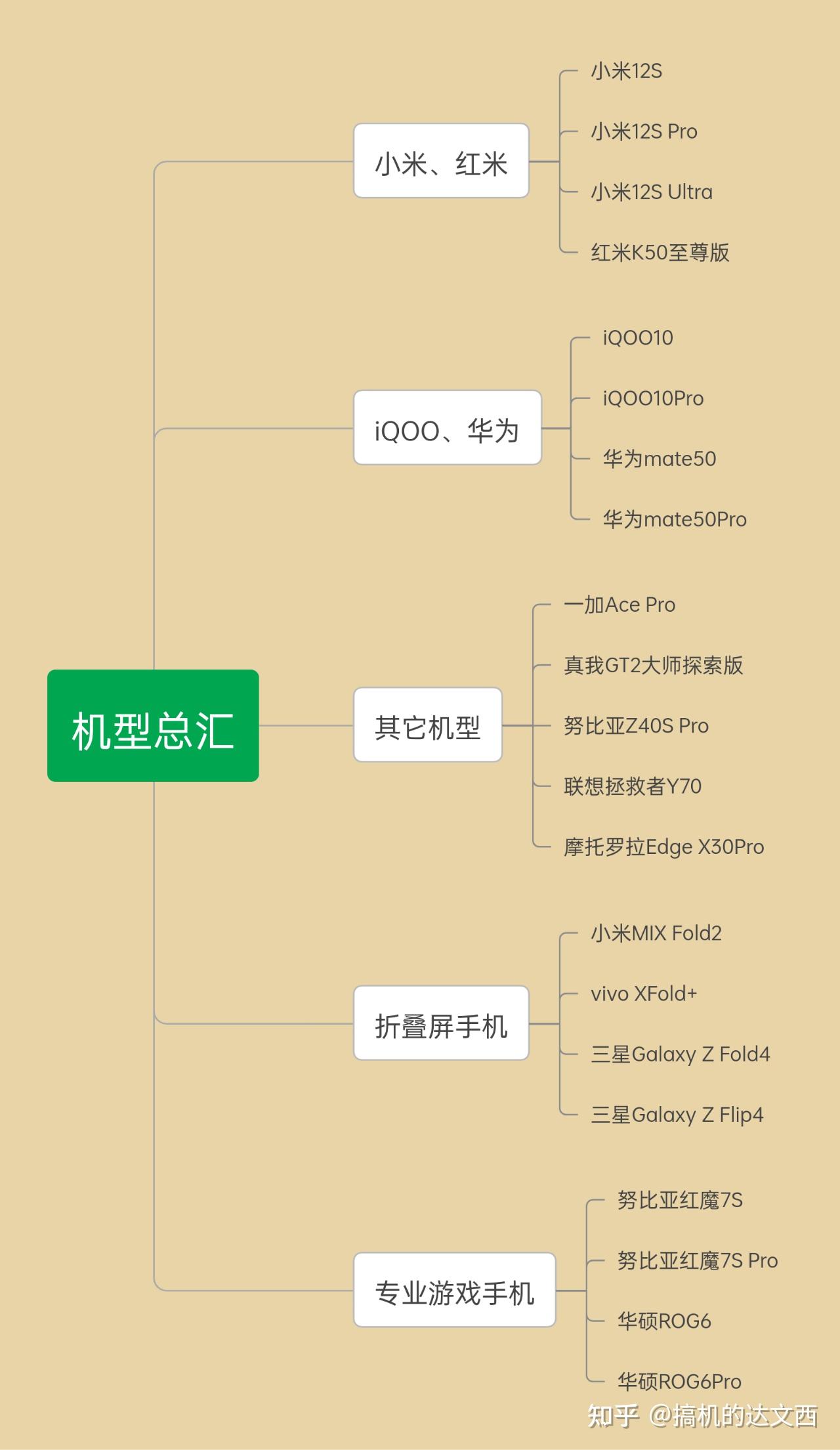 2022年【双十一】骁龙8Gen1 plus处理器机型推荐 - 知乎