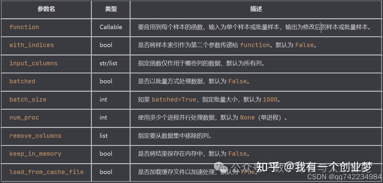Transformer；Hugging Face之transformers库、datasets库详解；Modelscope - 知乎