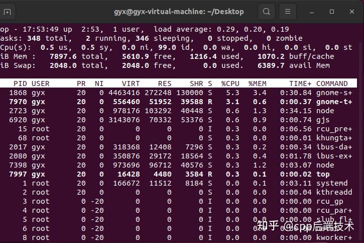 Linux进程管理：深入task_ struct字段 - 知乎