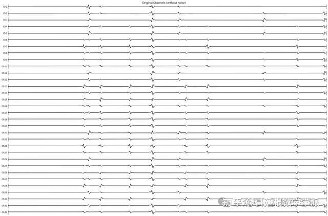 基于GEVD和DSS的EEG信号降噪方法（Python） - 知乎