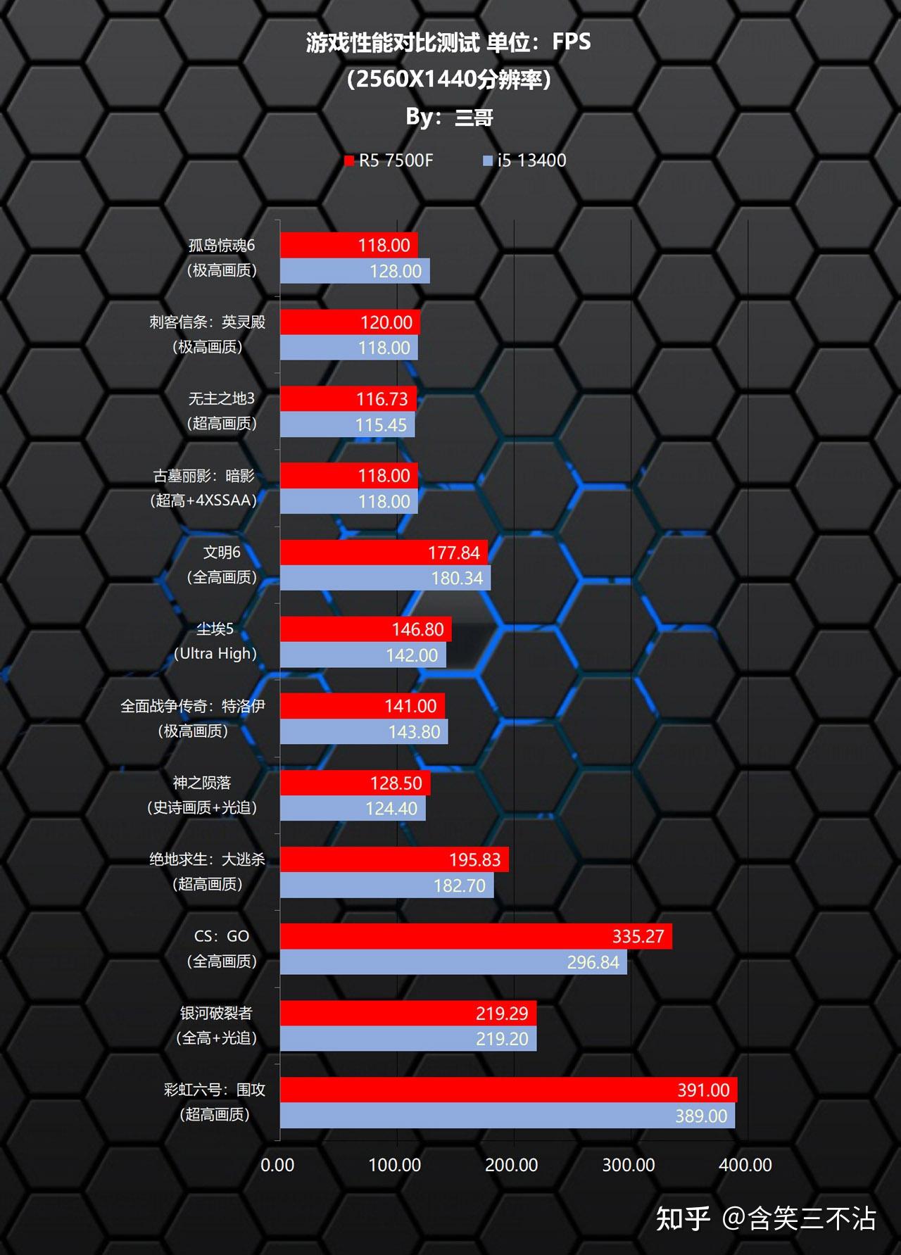 AMD 锐龙 5 7500F 首测，对此你有那些期待？ - 知乎