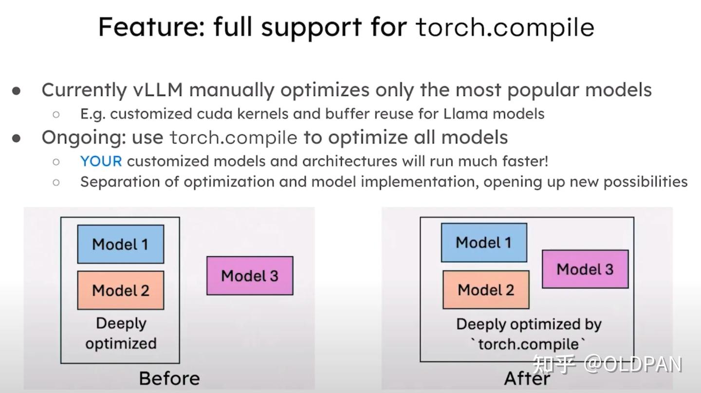 vLLM在2024这一年的新特性以及后续规划（2025） - 知乎