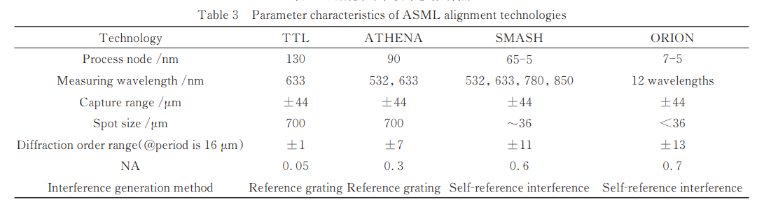 ASML光刻机的对准原理是什么？ - 知乎