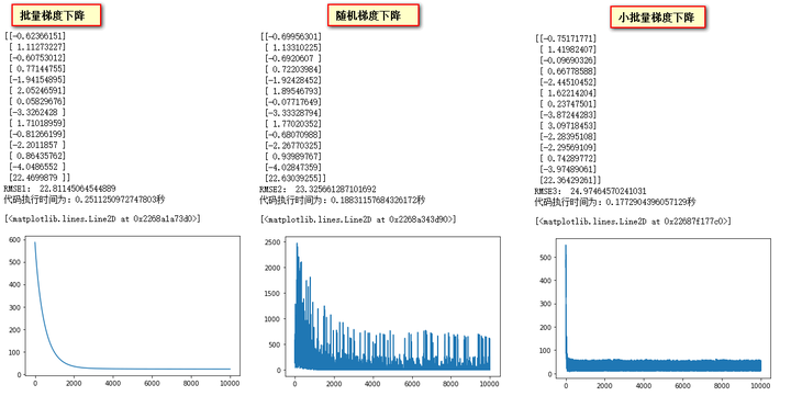 【python机器学习之线性回归四—梯度下降纠错版】 知乎