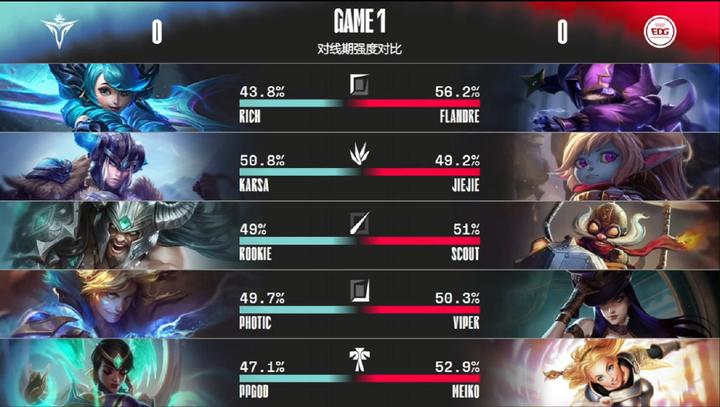 春决iG白打iG黑？加班的神V5又零封强队，EDG官博炸裂 - 知乎