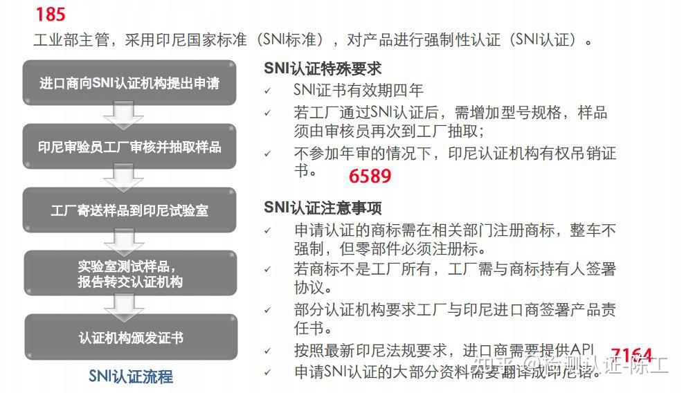 解锁印尼市场的关键：SNI 认证全攻略 - 知乎