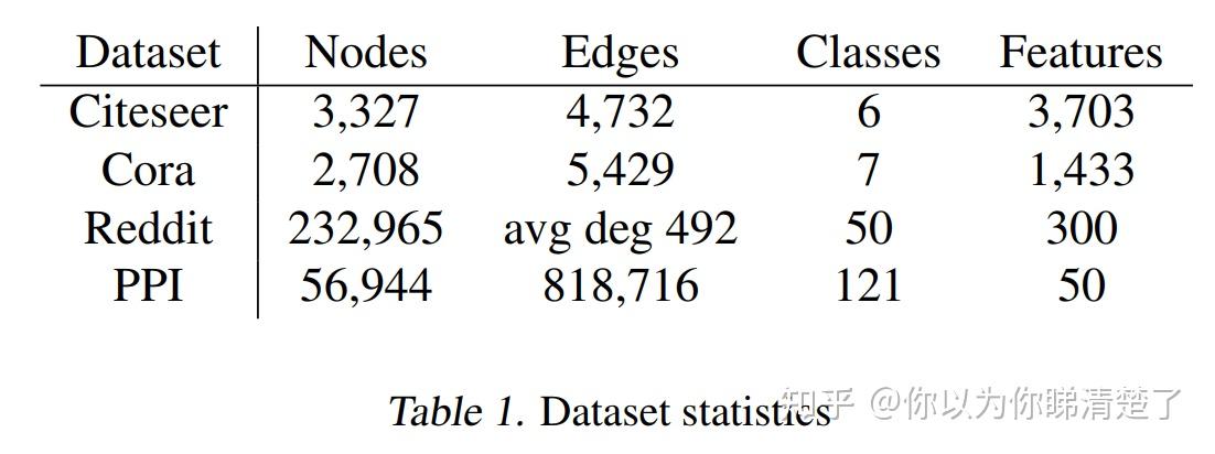 JKnet: Representation Learning on Graphs with Jumping Knowledge Networks - 知乎