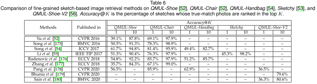 Fine-Grained Image Analysis with Deep Learning: A Survey - 快速笔记 - 知乎