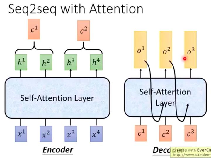 seq2seq生成过程优化 - 知乎