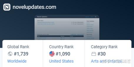 老外都在哪些网站上看中国网络小说？—— NovelUpdates (1) - 知乎