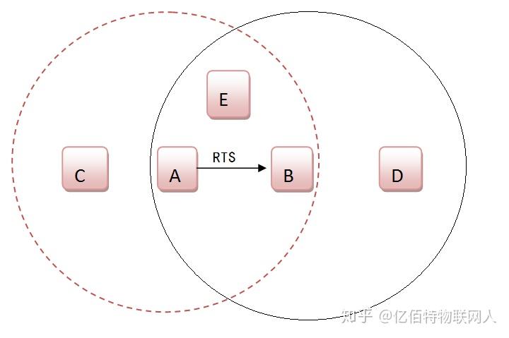 LBT是什么？怎么增加通信可靠性？ - 知乎