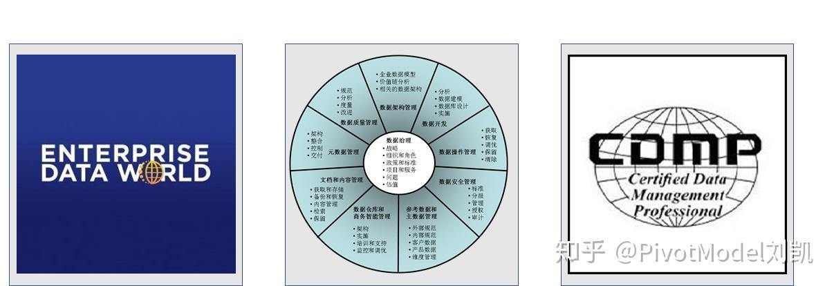 国际数据管理协会DAMA权威性如何？ - 知乎
