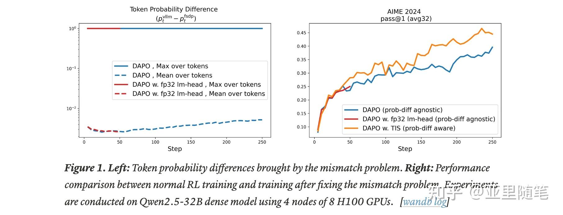 隐藏的分布鸿沟：高效RL框架悄悄引入了Off-Policy RL训练 - 知乎