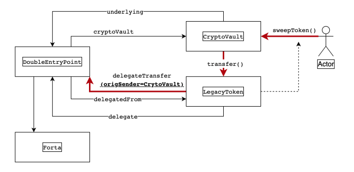 一口气做完ethernaut - 知乎