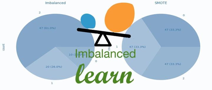 处理不平衡数据的10个方法：imbalanced-learn操作指南 - 知乎