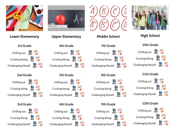 achieve3000怎么注册？ - 知乎
