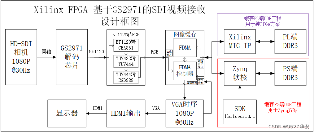 好物分享：FPGA实现SDI视频编解码的方案设计汇总 - 知乎