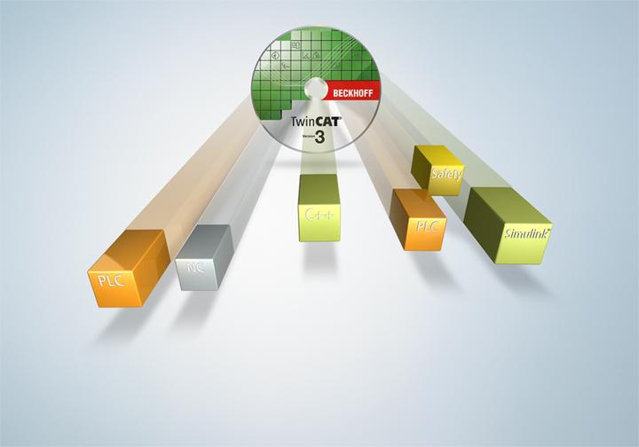 TwinCAT3选型指南 - 知乎