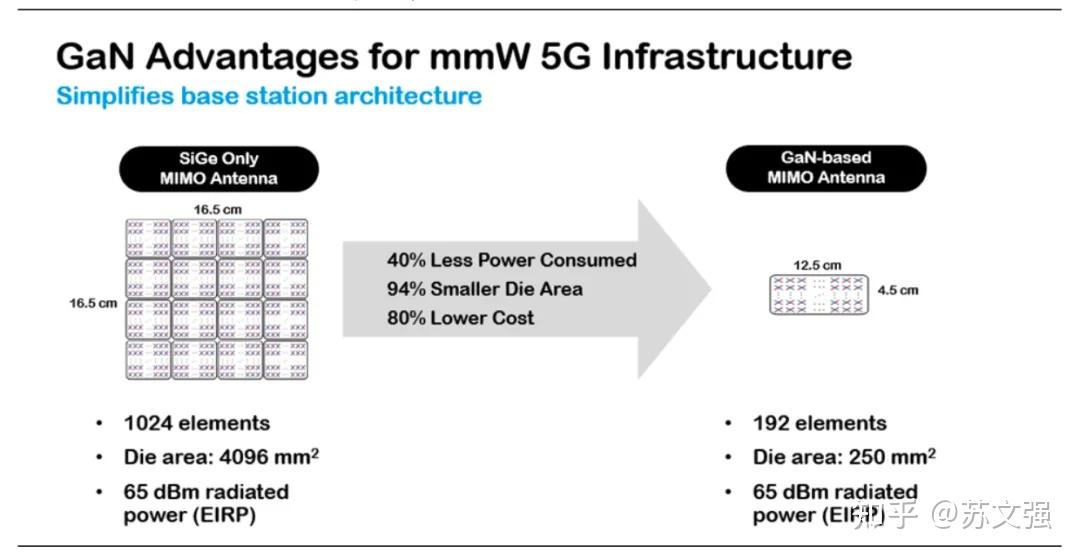 一文读懂第三代半导体 - 知乎