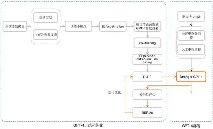 干货满满，一文解读GPT4——Capabilities, Limitations, Risks, Thinkings - 知乎