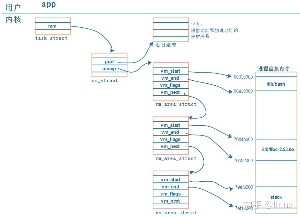 2023年了，还搞不懂mmap？一文带你透彻理解 - 知乎