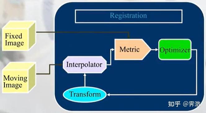YOLOV8 Tracking: BoT-SORT和Byte-track - 知乎
