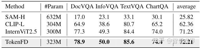 TokenFD | 首个token级大一统图文基座模型 - 知乎