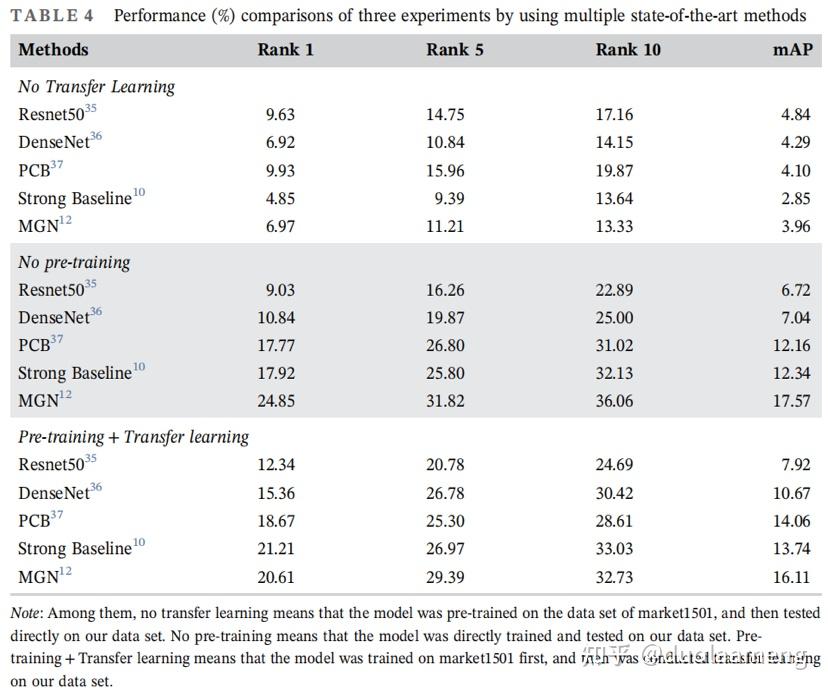 Long-Term Person Re-identification with Dramatic Appearance Change ...
