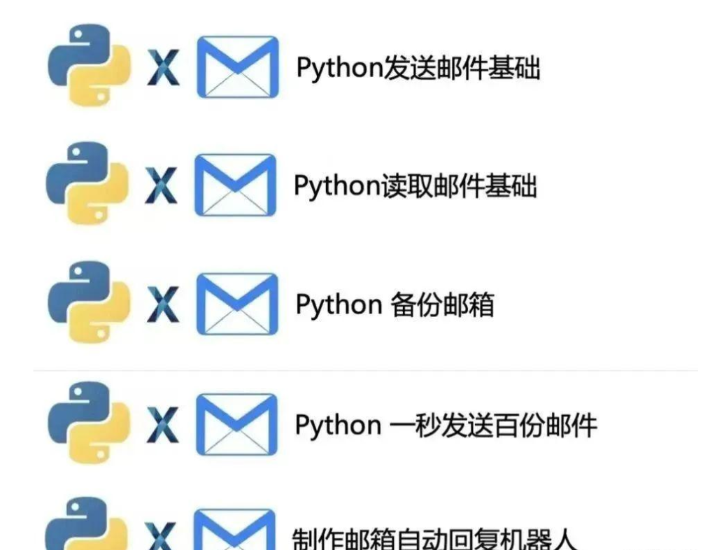 太哇塞了42个Python办公自动化真实案例，让你成功封神！（附源码 - 知乎