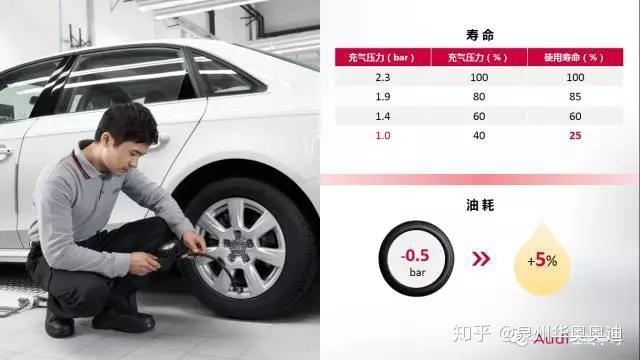 奥迪原装轮胎（Audi Original Tires） - 知乎