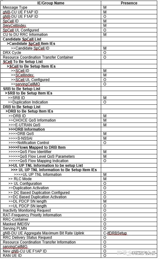 在4G基站中，BBU与RRU之间的接口是什么，为什么5G中接口发生了变化？ - 知乎