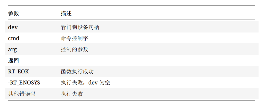 【千锋RT-Thread】第20章 WATCHDOG 设备 - 知乎