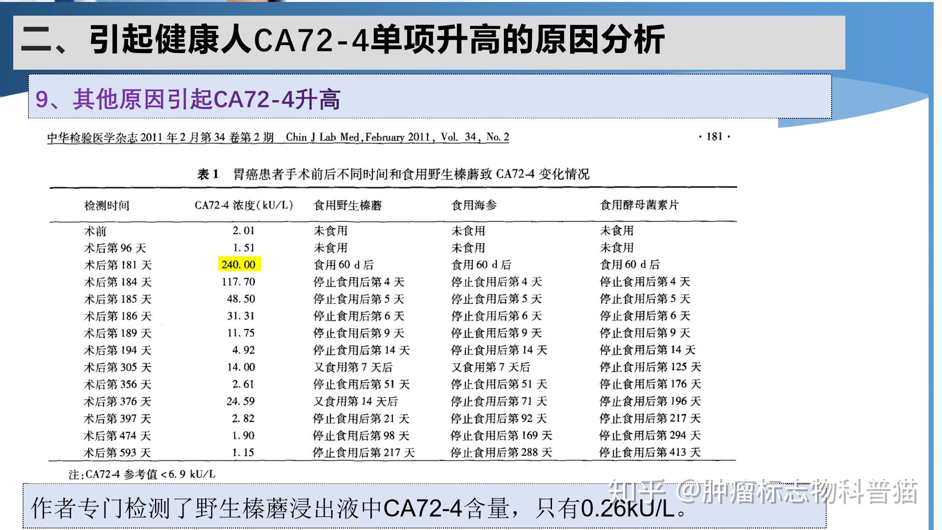 CA724单项偏高的原因原来是? - 知乎