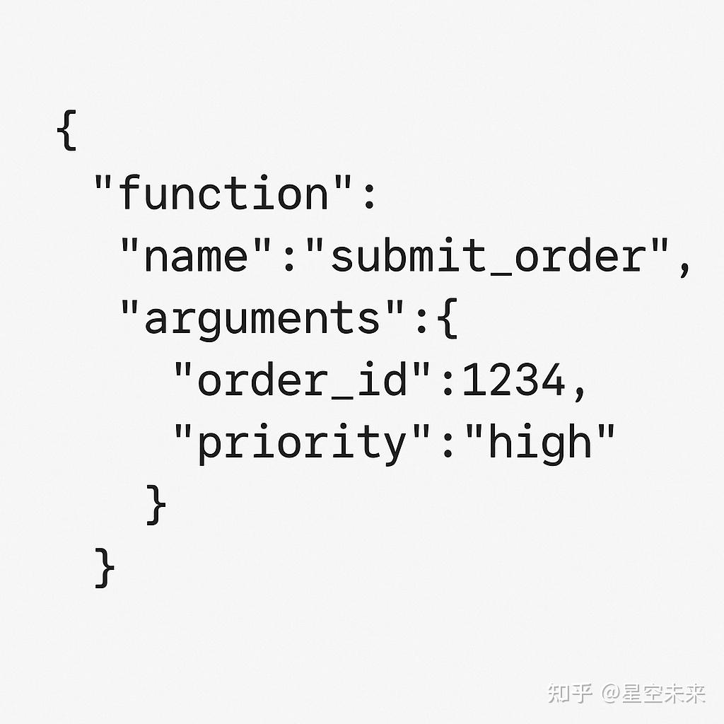 Golang实现 React Agent与MCP - 知乎