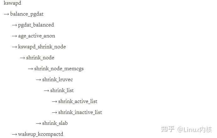 【Linux内核】什么是kswapd？ - 知乎