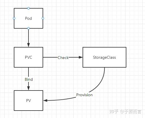 《深入剖析Kubernetes》8. PV与PVC详解 - 知乎