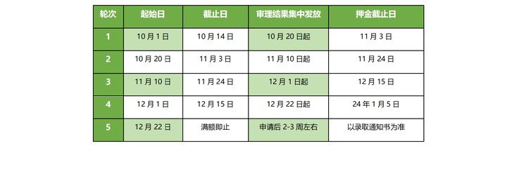 【爱尔兰留学】24fall 爱尔兰都柏林大学UCD 学年秋季入学申请要求更新！不卡list! - 知乎