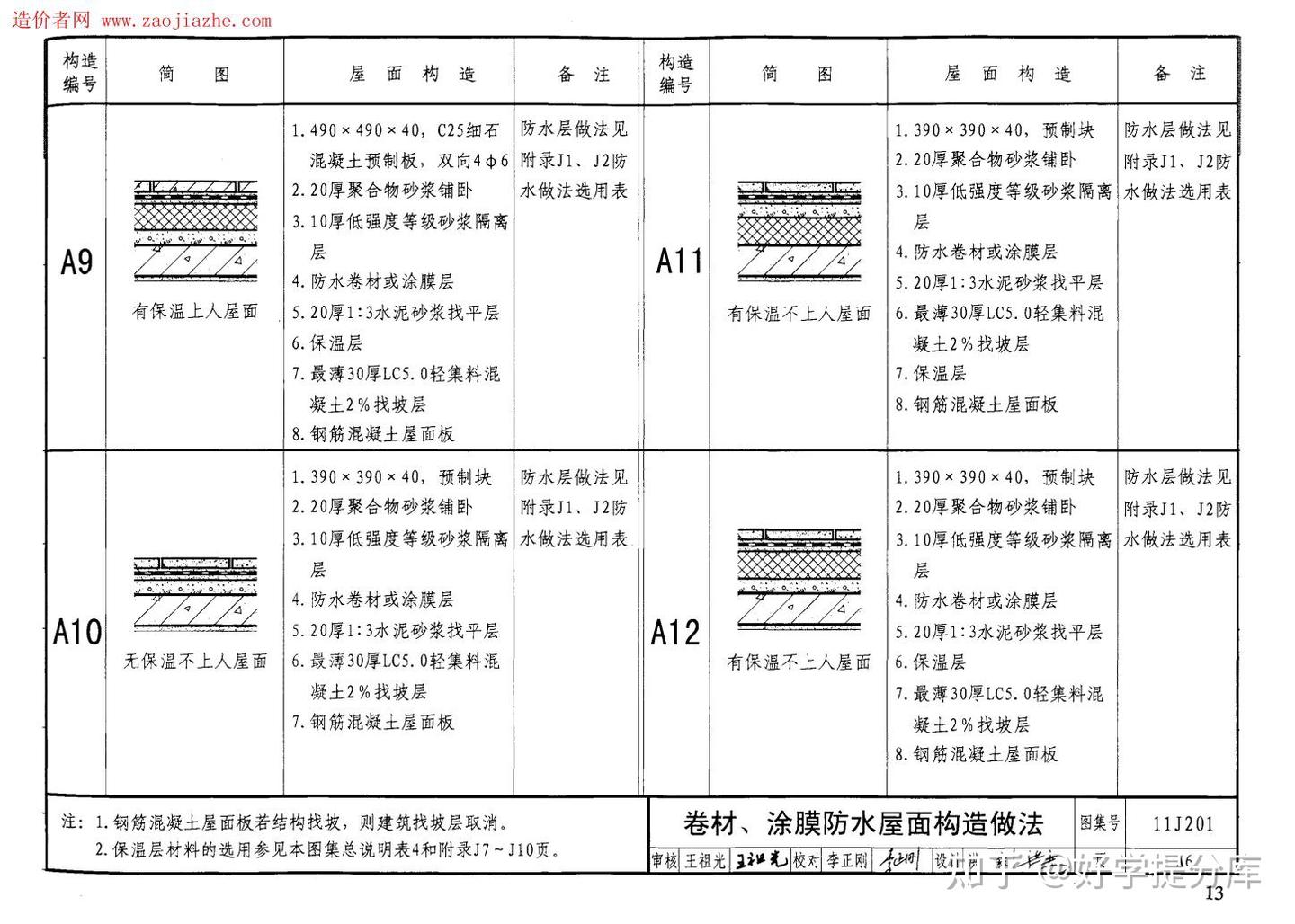 12j201标准图集完整版电子版免费下载pdf，屋面泛水建筑图集 - 知乎
