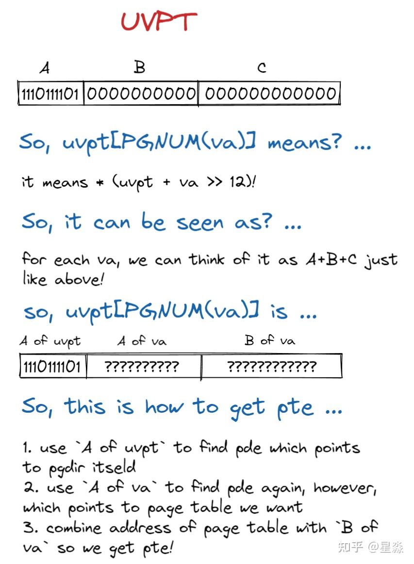 MIT6.828-Lab4 - 知乎