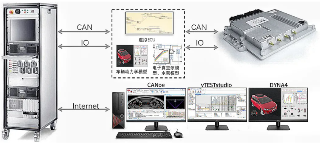 DYNA4技术分享系列：动力域中的DYNA4应用有哪些亮点？ - 知乎