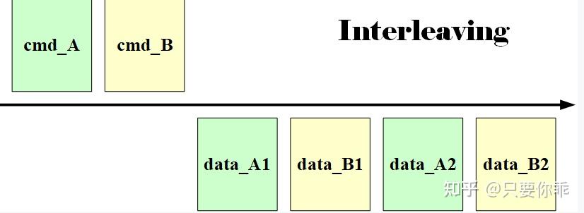 AXI协议学习笔记 - 知乎