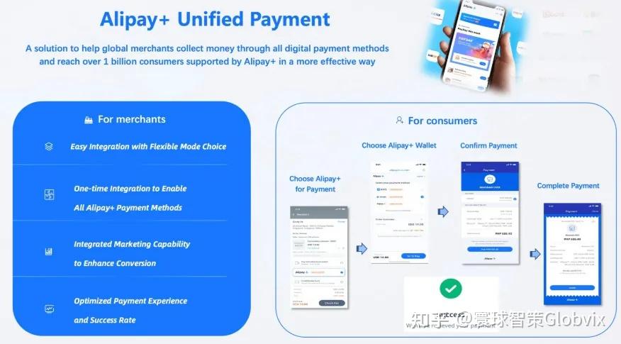 一次说清蚂蚁生态旗下的Alipay+、Antom和WorldFirst - 知乎