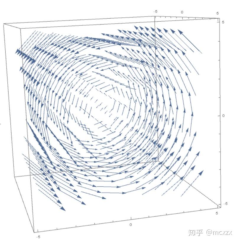 如何理解凯林矢量场（Killing vector field）？ - 知乎