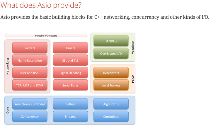 ASIO 窥探(-)初识 - 知乎