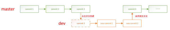 和前同事的 Git 问答（二） 知乎