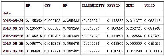 『多因子』MultiFactors Alpha Model - 基于因子IC的多因子合成 - 知乎