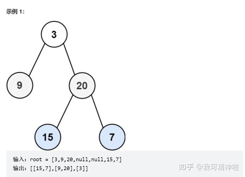 Leetcode In Python 107 二叉树的层序遍历 知乎