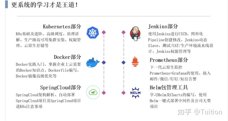 Kubernetes全栈架构师-基于世界500强的k8s实战课程 - 知乎